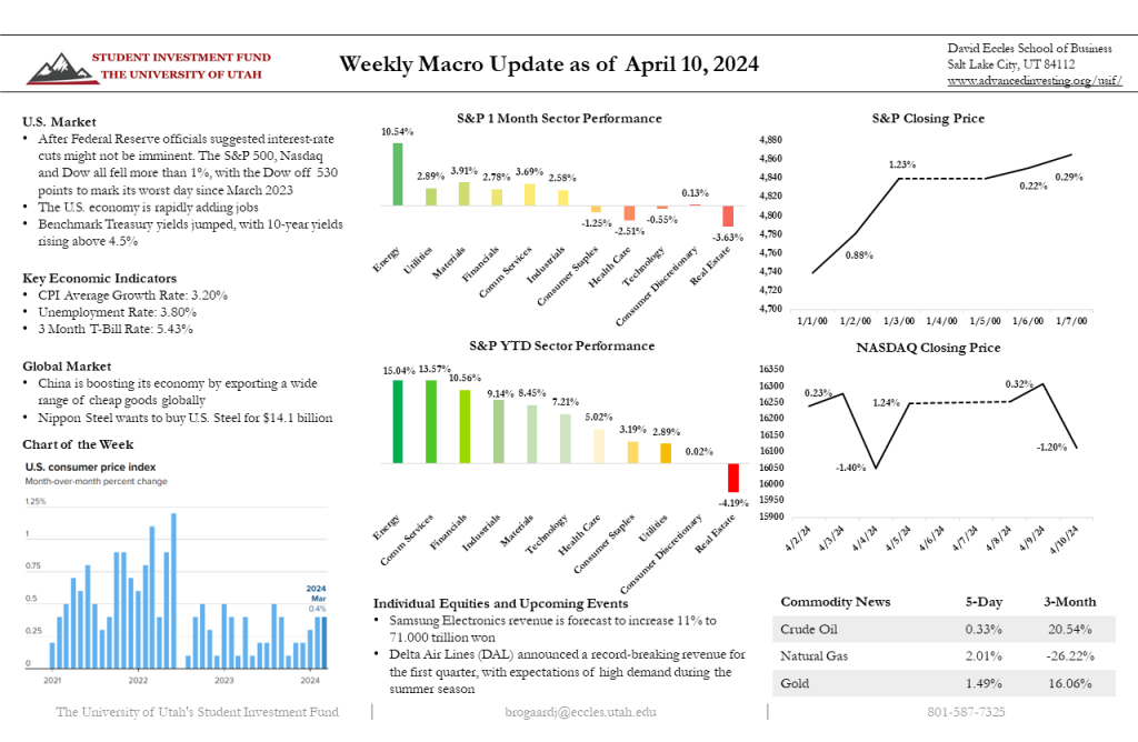 Historical Macro Updates - Institute of Advanced Investment Management